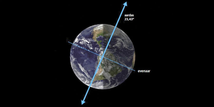 Wat zou er veranderen als de aardas recht zou staan? | KIJK Magazine